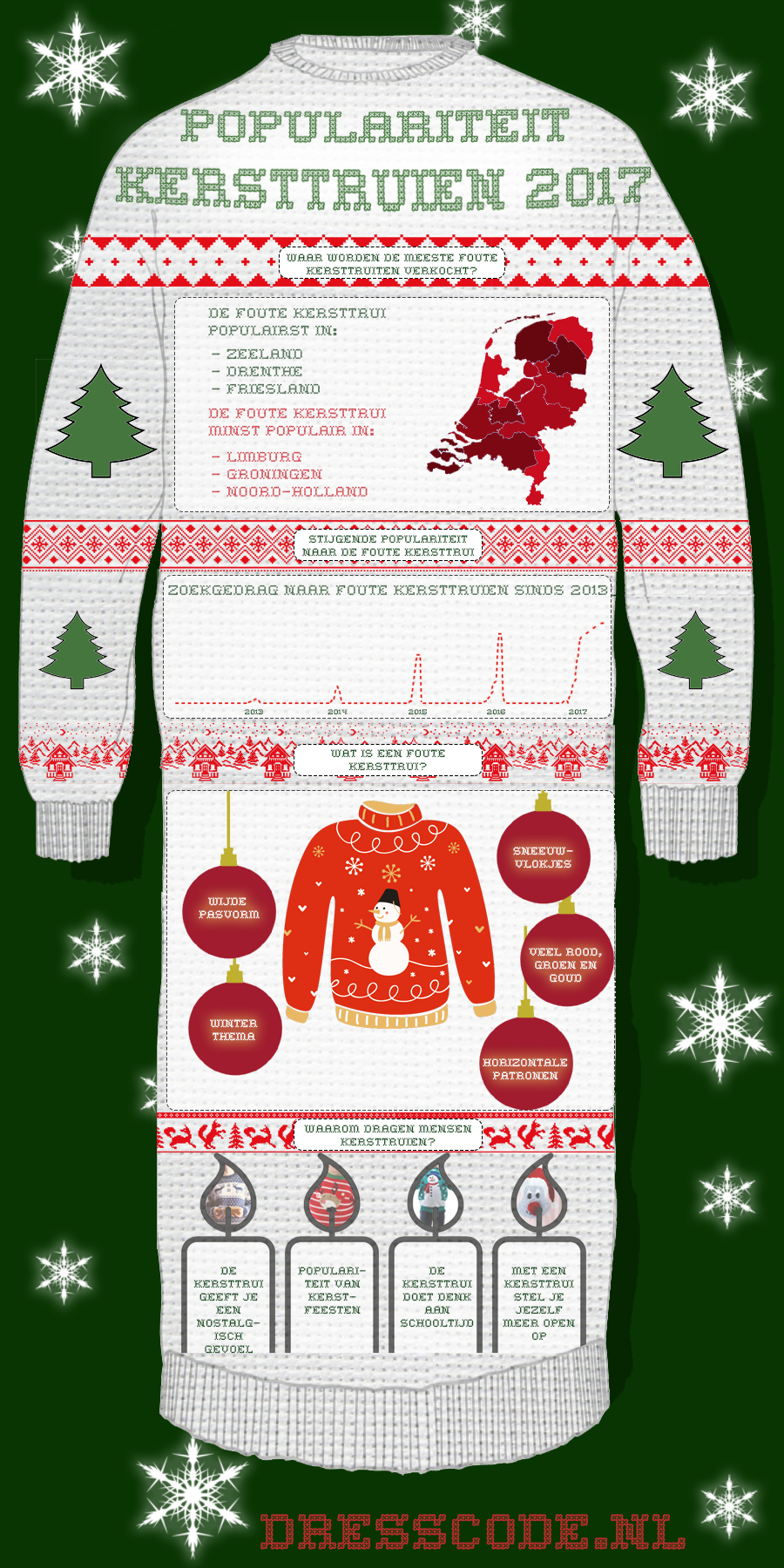 De Foute Kersttrui: Waar wordt ‘ie het meest gedragen? - Dresscode