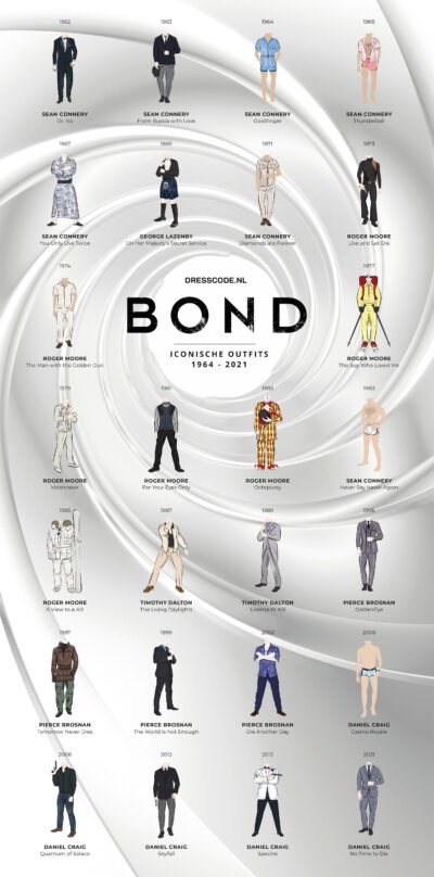 James Bond Infographic - Dresscode